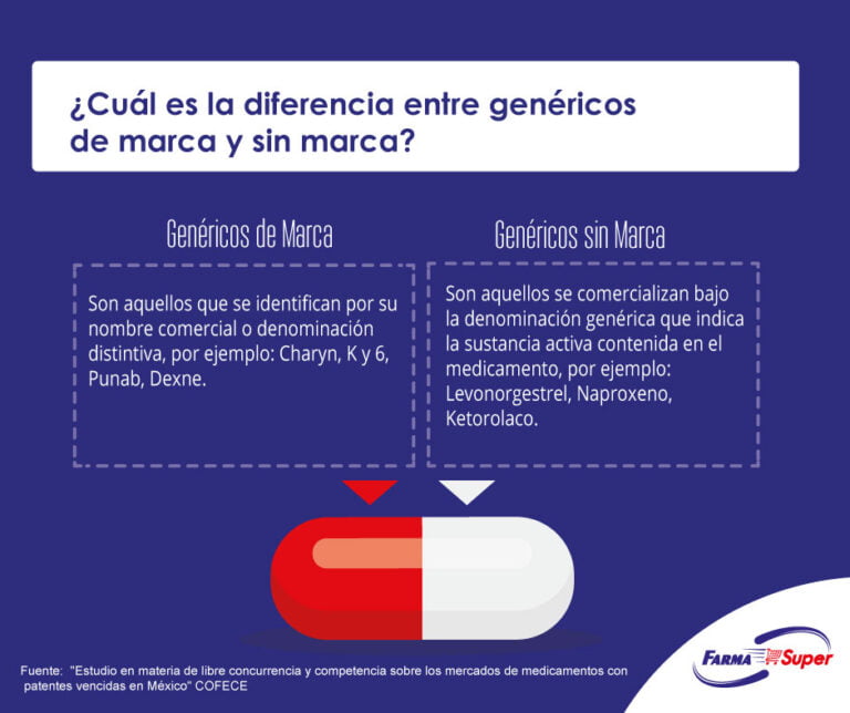 5 puntos clave de por qué elegir medicamento genérico para tu negocio ...