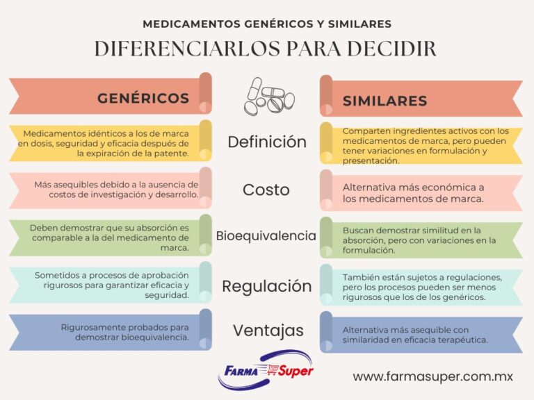 Cinco puntos importantes para entender la disminución del medicamento ...
